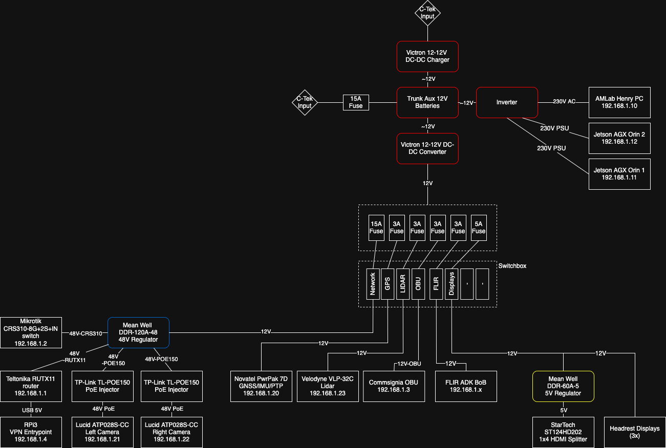 System diagrams — Henry documentation